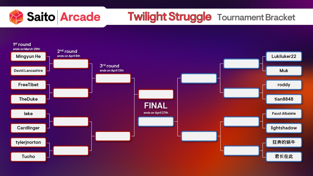 Twilight Struggle Spring Tournament Bracket Update - Saito